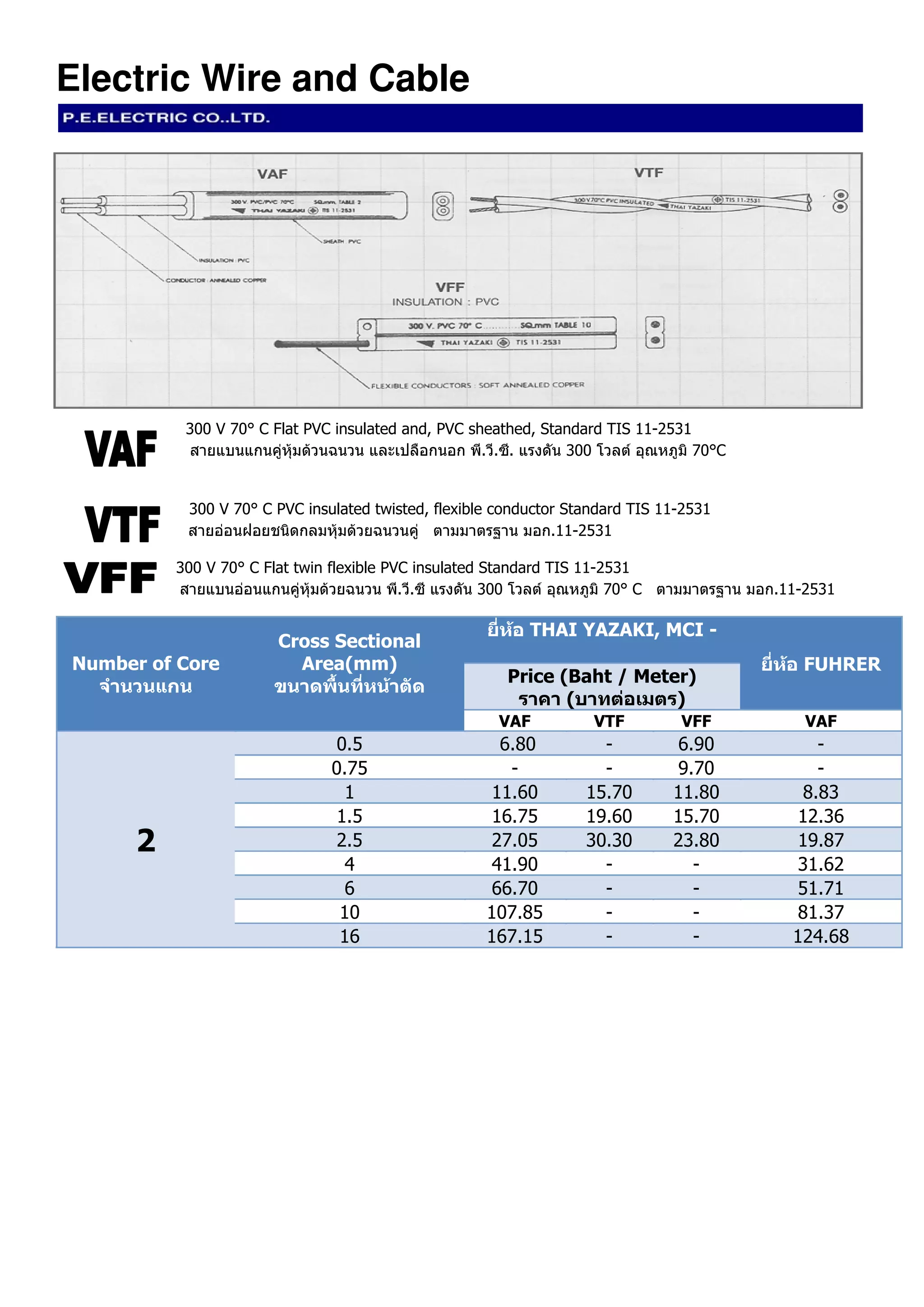 Catalogue electrical products 2013 | PDF