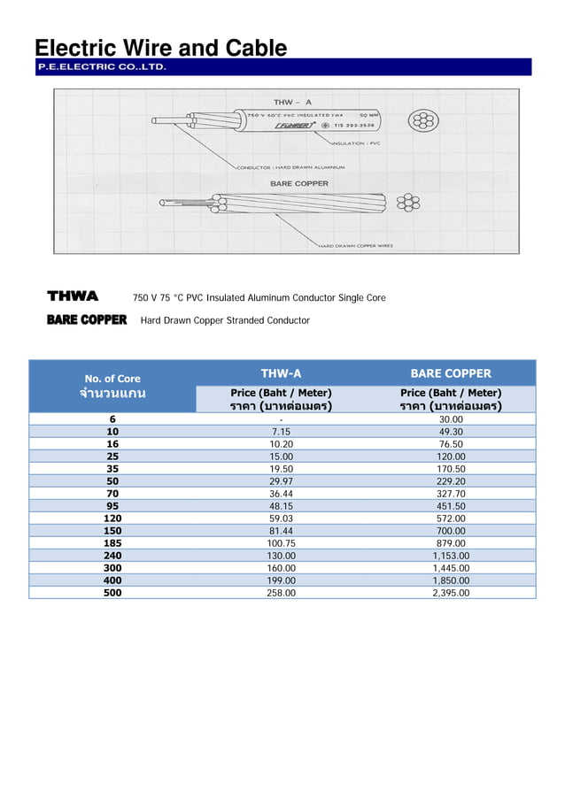 Catalogue electrical products 2013 | PPT