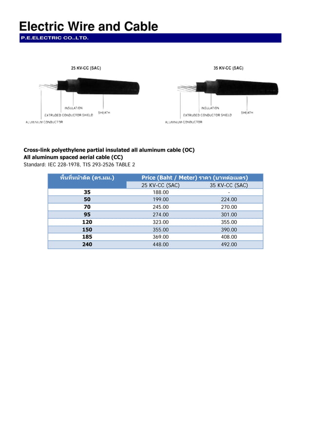 Catalogue electrical products 2013 | PPT