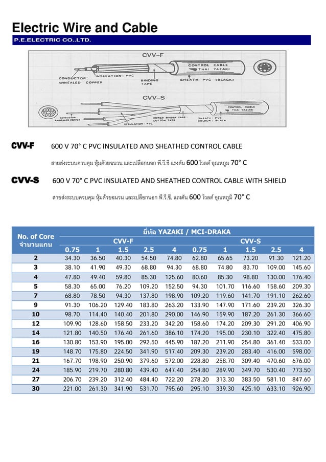 Catalogue electrical products 2013 | PPT
