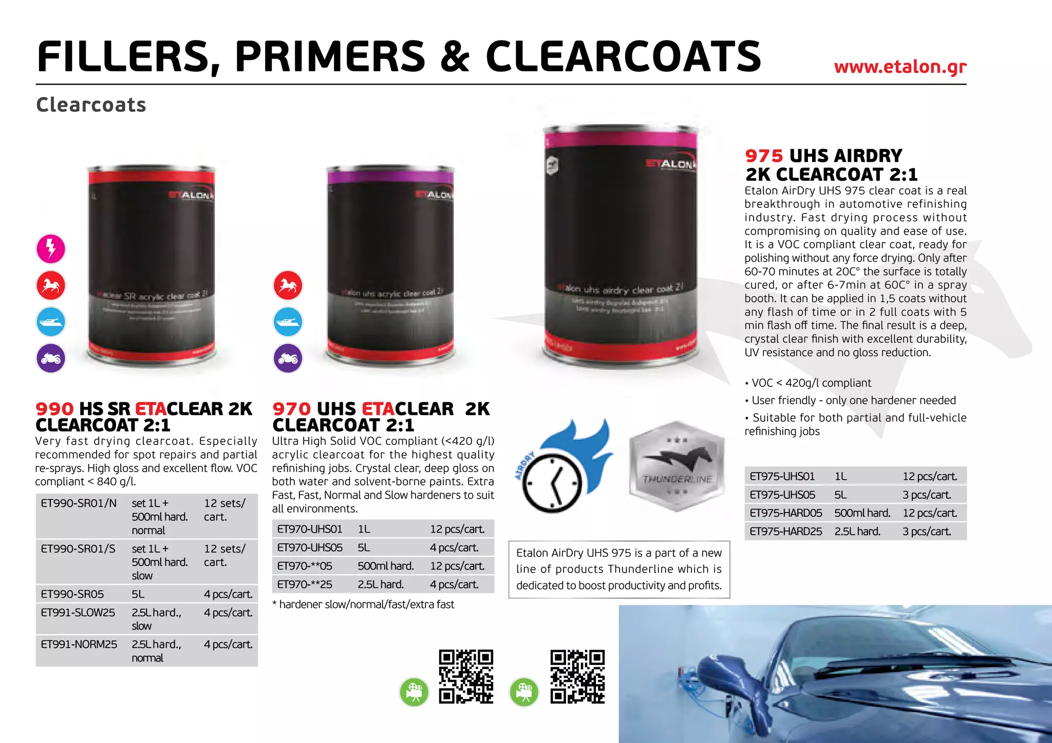 Etalon Product Catalogue | ENG - v2019 | PDF