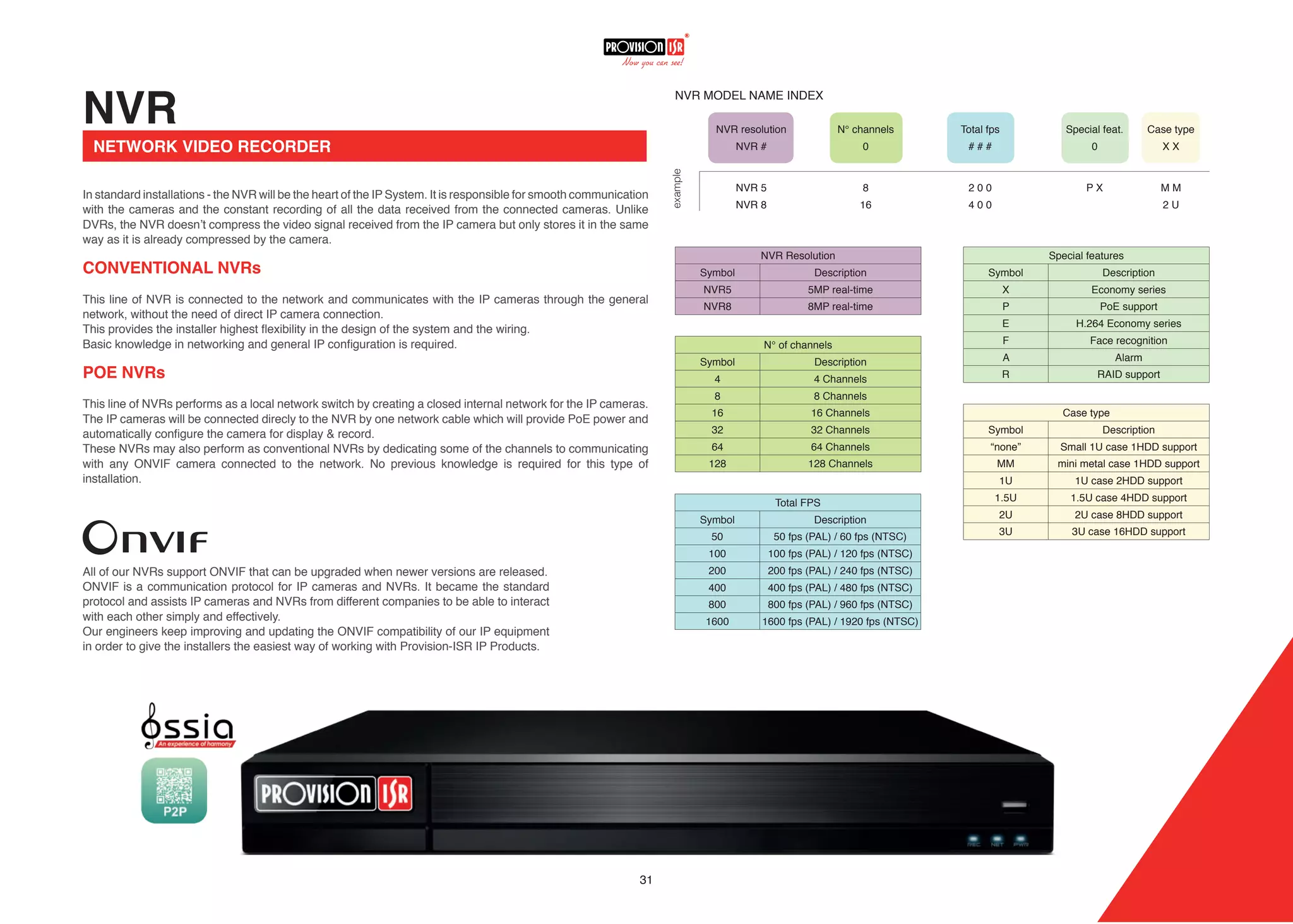 Catalogue european countries may 2019_compressed | PDF