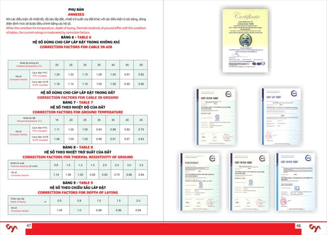 CATALOGUE Cáp điện Taya (FR, FPR) 2023.pdf