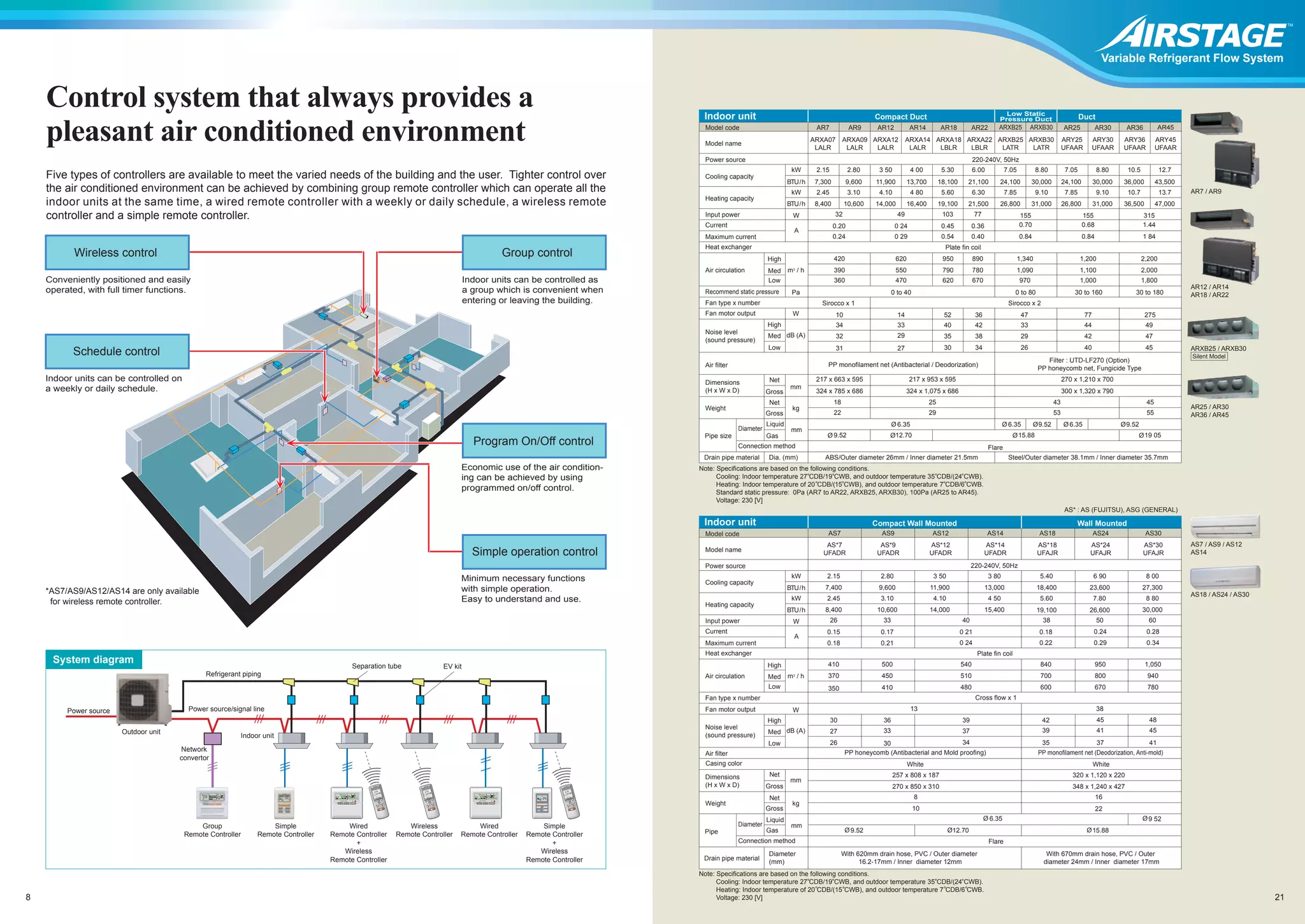 Catalogue fujitsu vrf | PDF | Home Appliances | Home & Garden