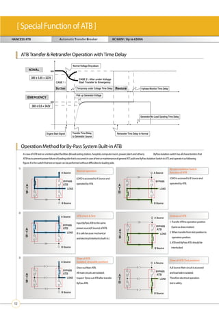HANCESS ATB CATALOGUE | PDF
