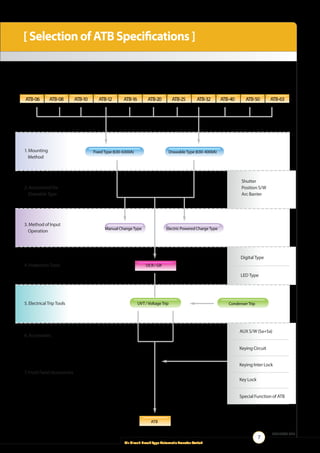 HANCESS ATB CATALOGUE | PDF