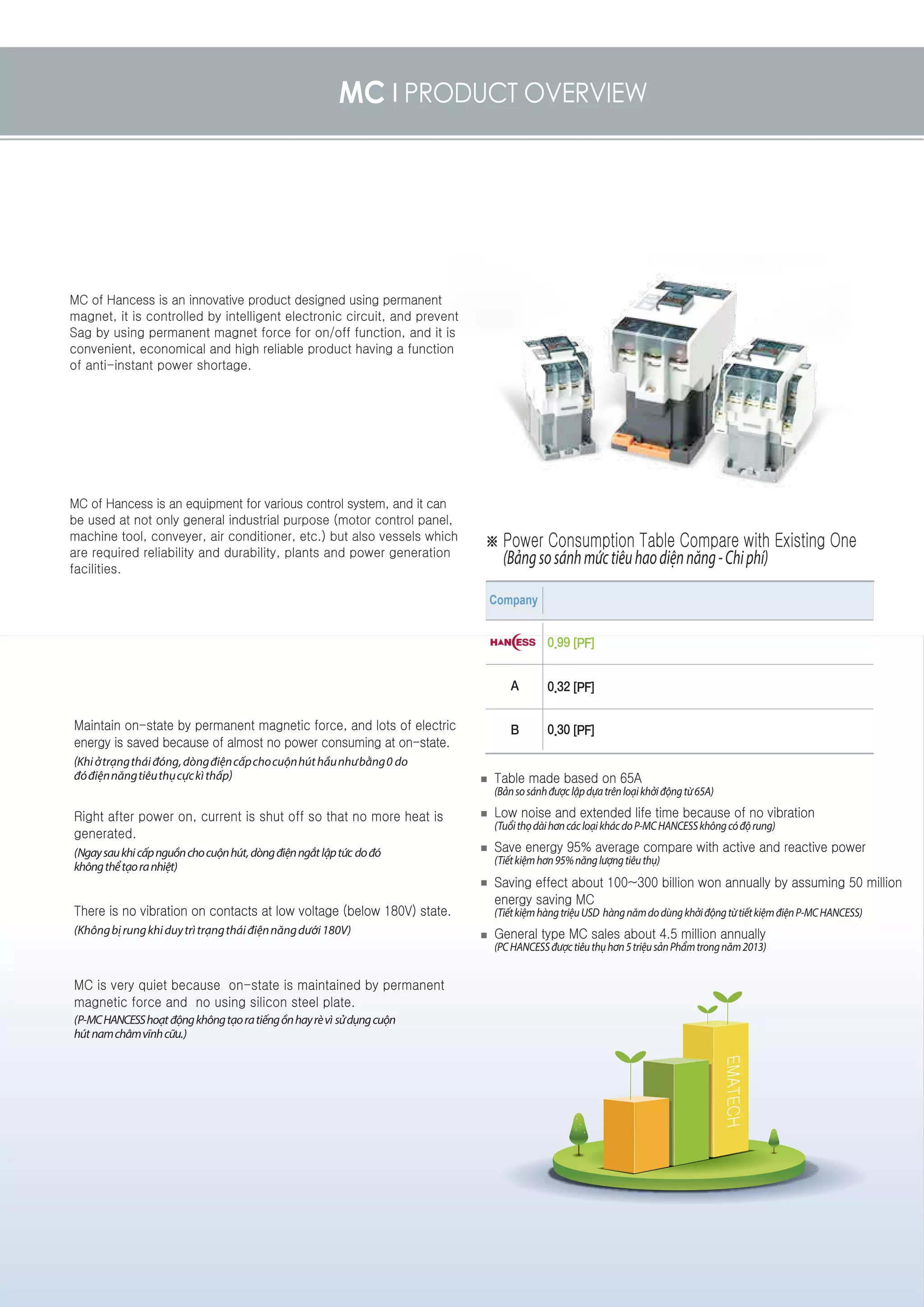 Contactor - Hancess Permanent Contactor Catalogue | PDF