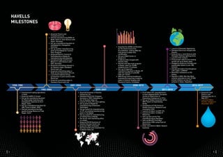 Invest in Havells Water Purifier to decontaminate water | PDF