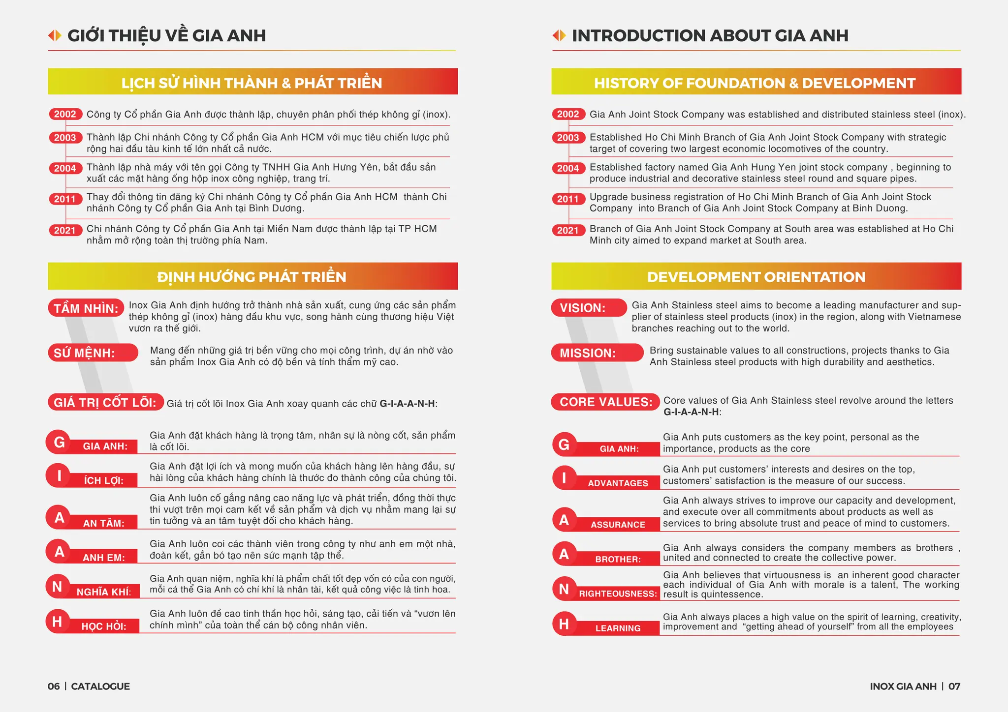 Catalogue Inox Gia Anh ban xem truoc final.pdf