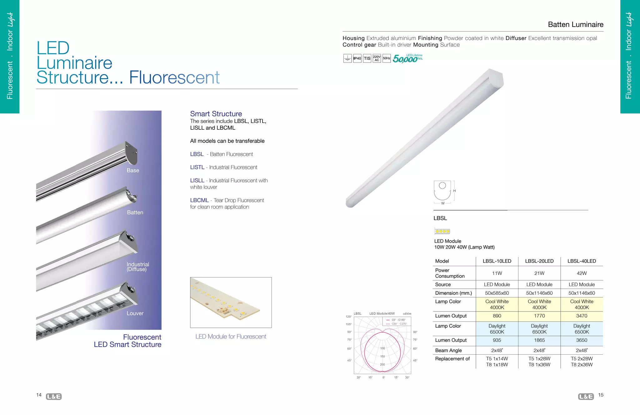 L&E Indoor Lights by One Wind | PDF