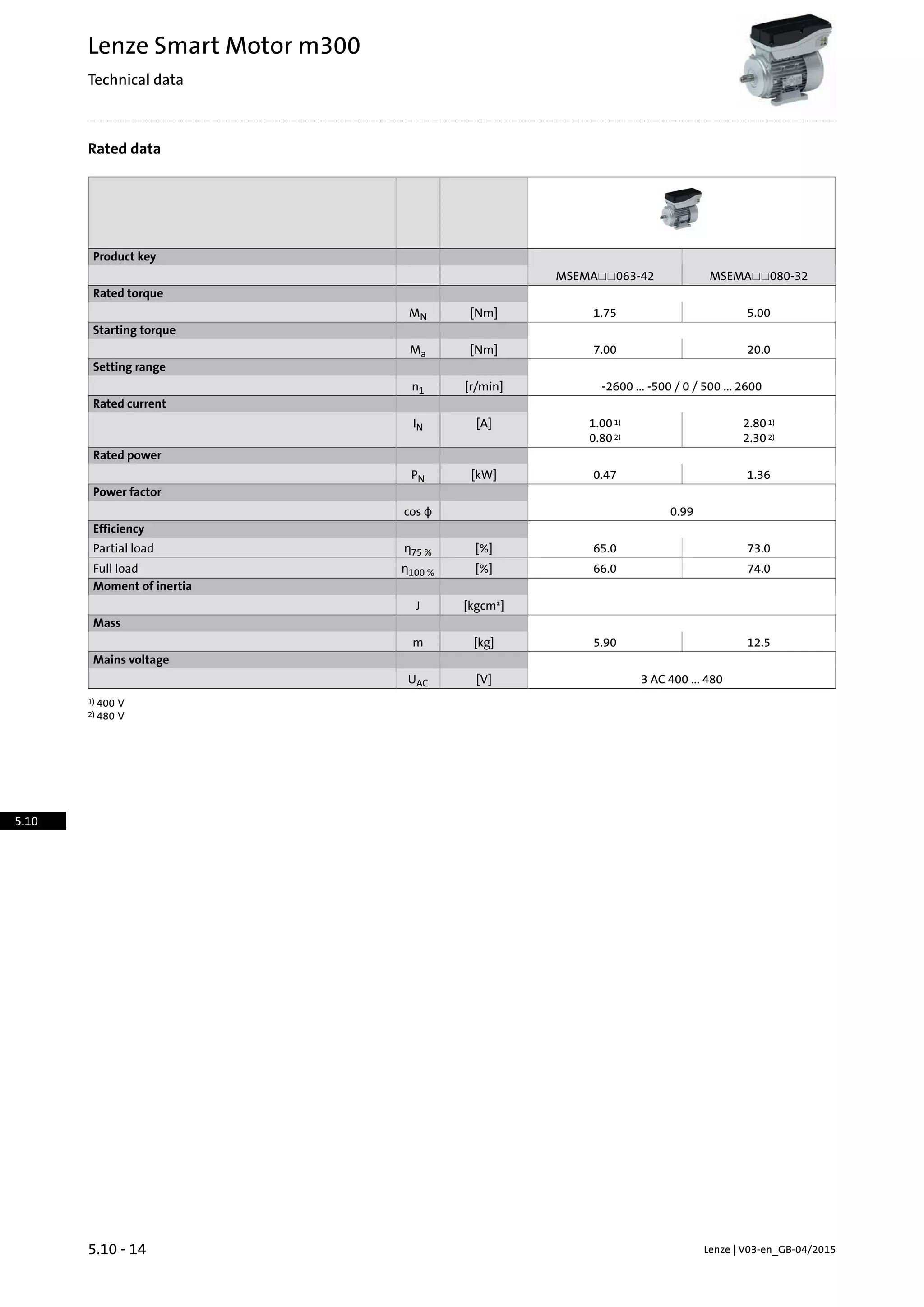 Catalogue - Lenze Smart Motor | PDF | Radio Control | Hobbies & Interests