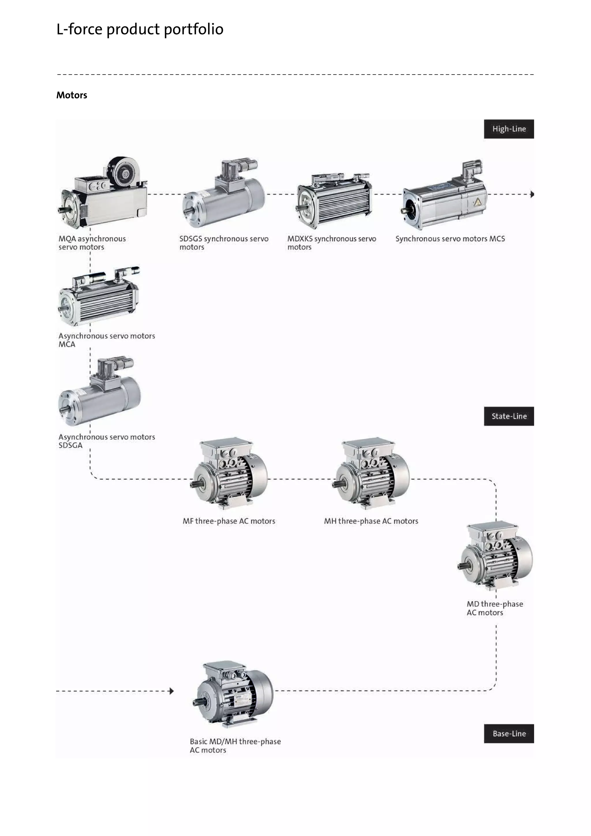 Catalogue - Lenze Smart Motor | PDF | Radio Control | Hobbies & Interests