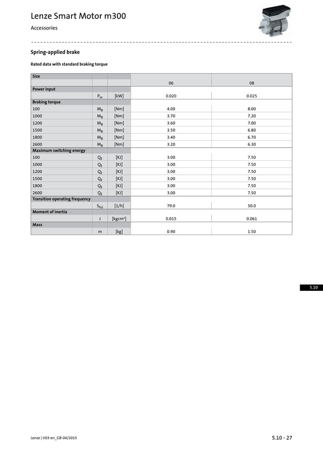 Catalogue - Lenze Smart Motor | PDF | Radio Control | Hobbies & Interests