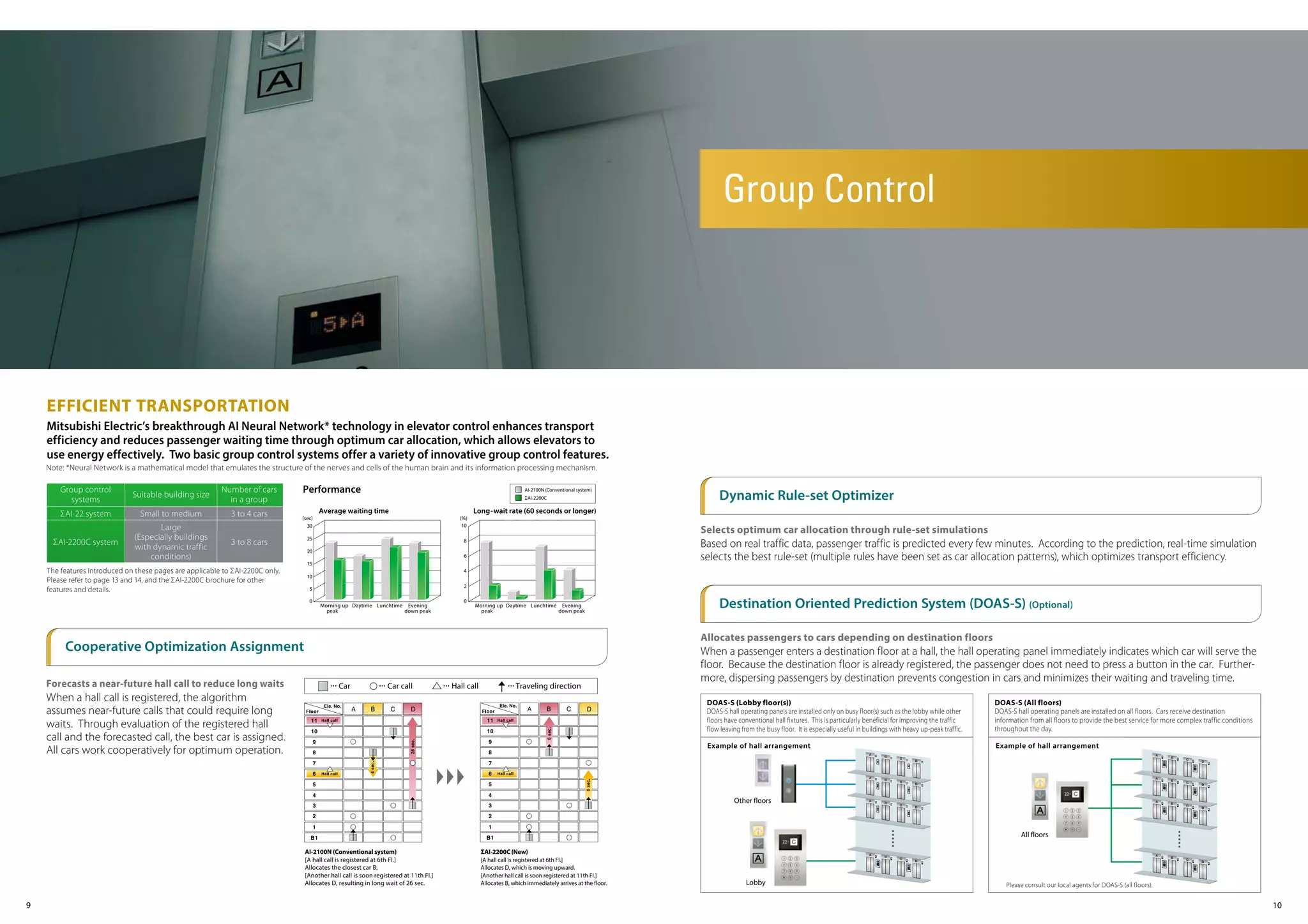 Catalogue Mitsubishi Elevator NexWay-S Ver2 | PDF