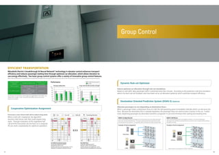 Catalogue Mitsubishi Elevator NexWay-S Ver2 | PDF