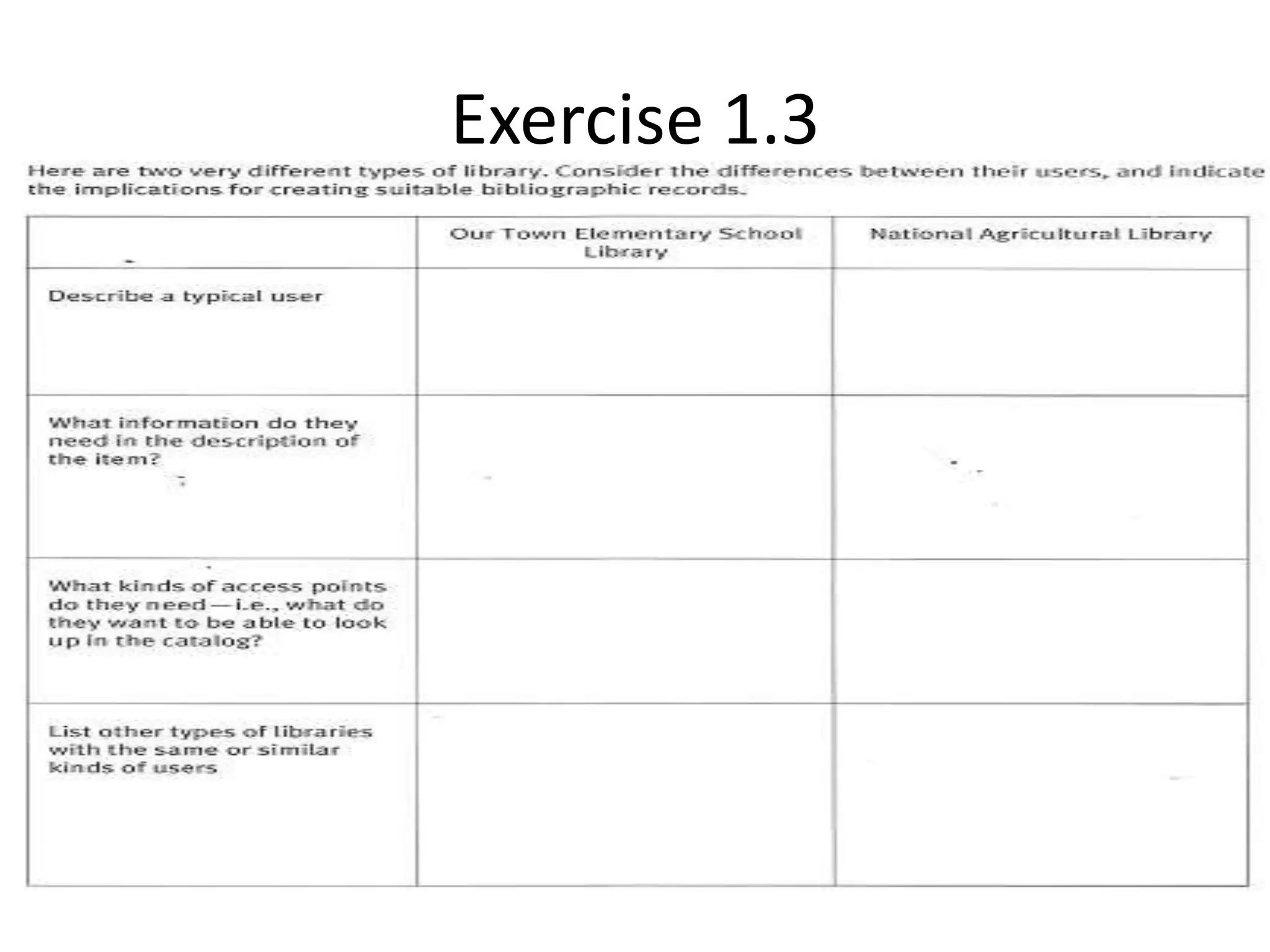 Catalogue Objective Purpose Functions Pptx