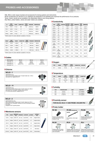 Catalogue OBLl water division 2017 | PDF