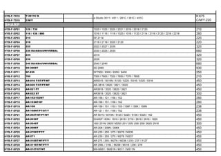 Catalogue October 2011 | PDF | Computer Peripherals | Computing