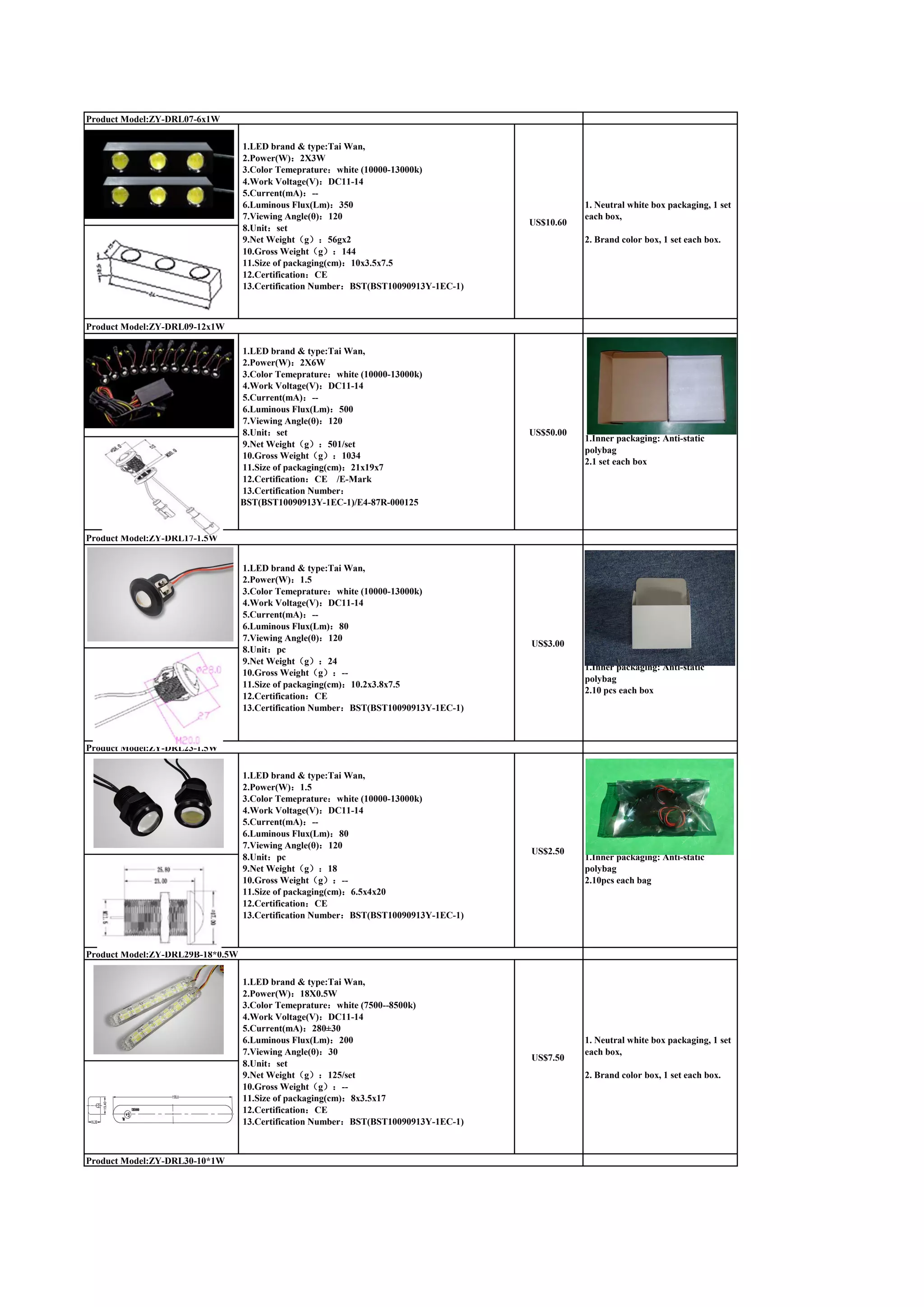 Catalogue of h4 and drl | PDF