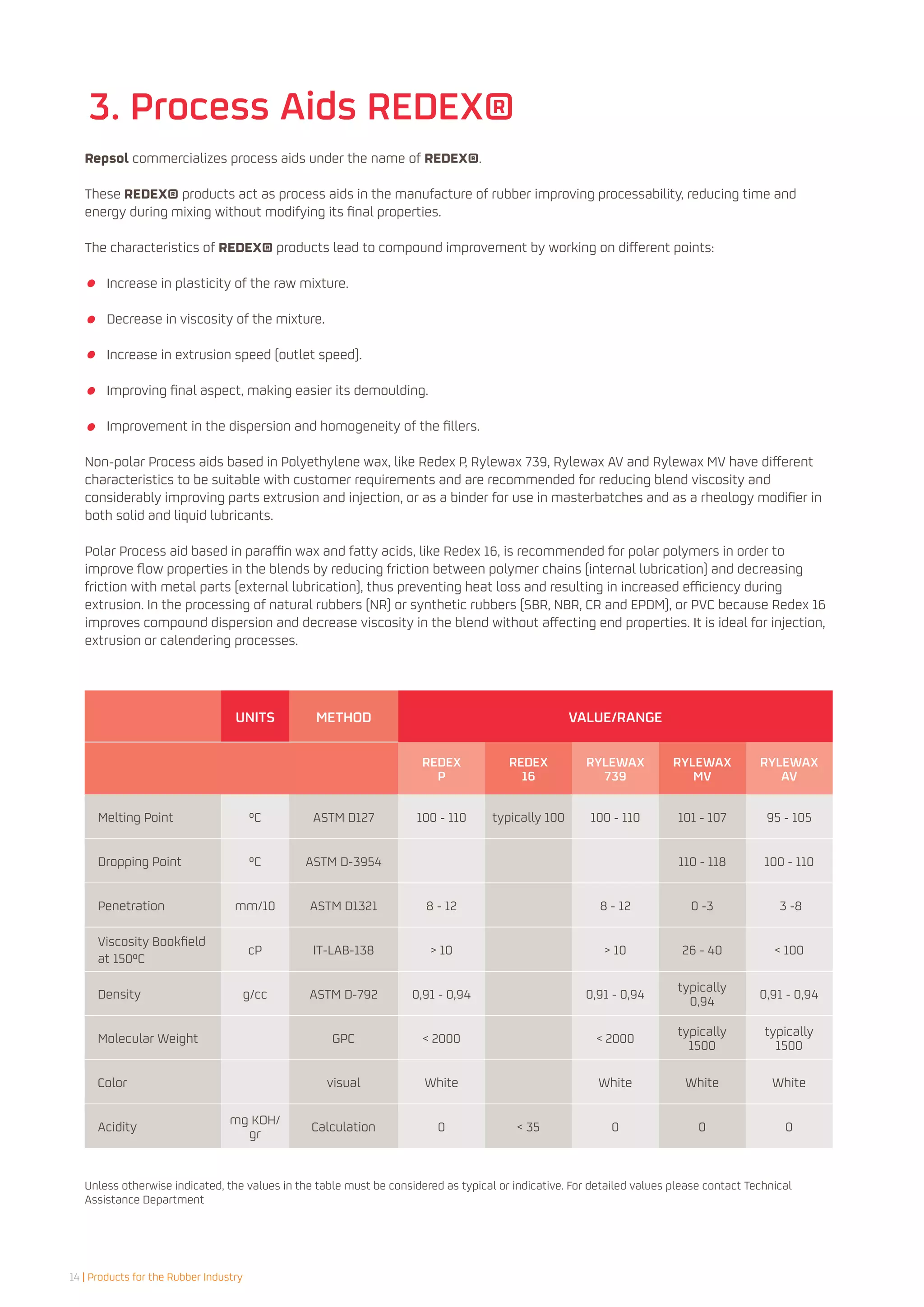 Catalogue of products for the rubber industry | PDF