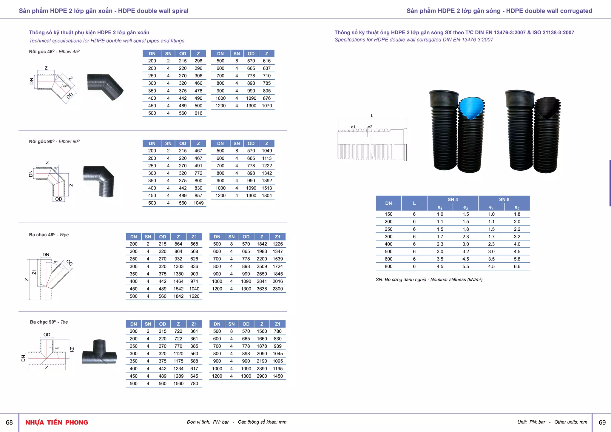 Catalogue ong nhua tien phong | PDF