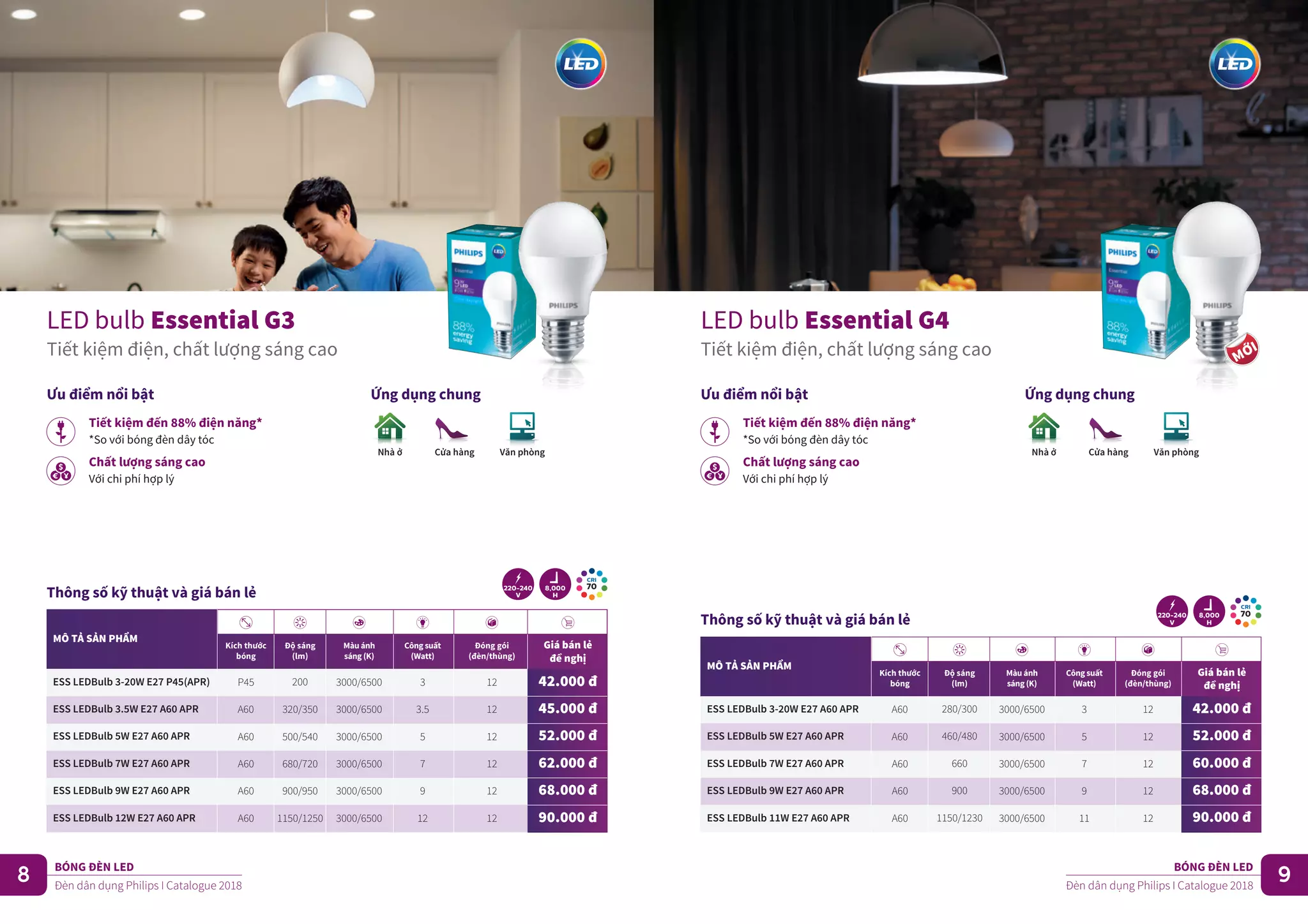 Catalogue philips 2018 | PDF