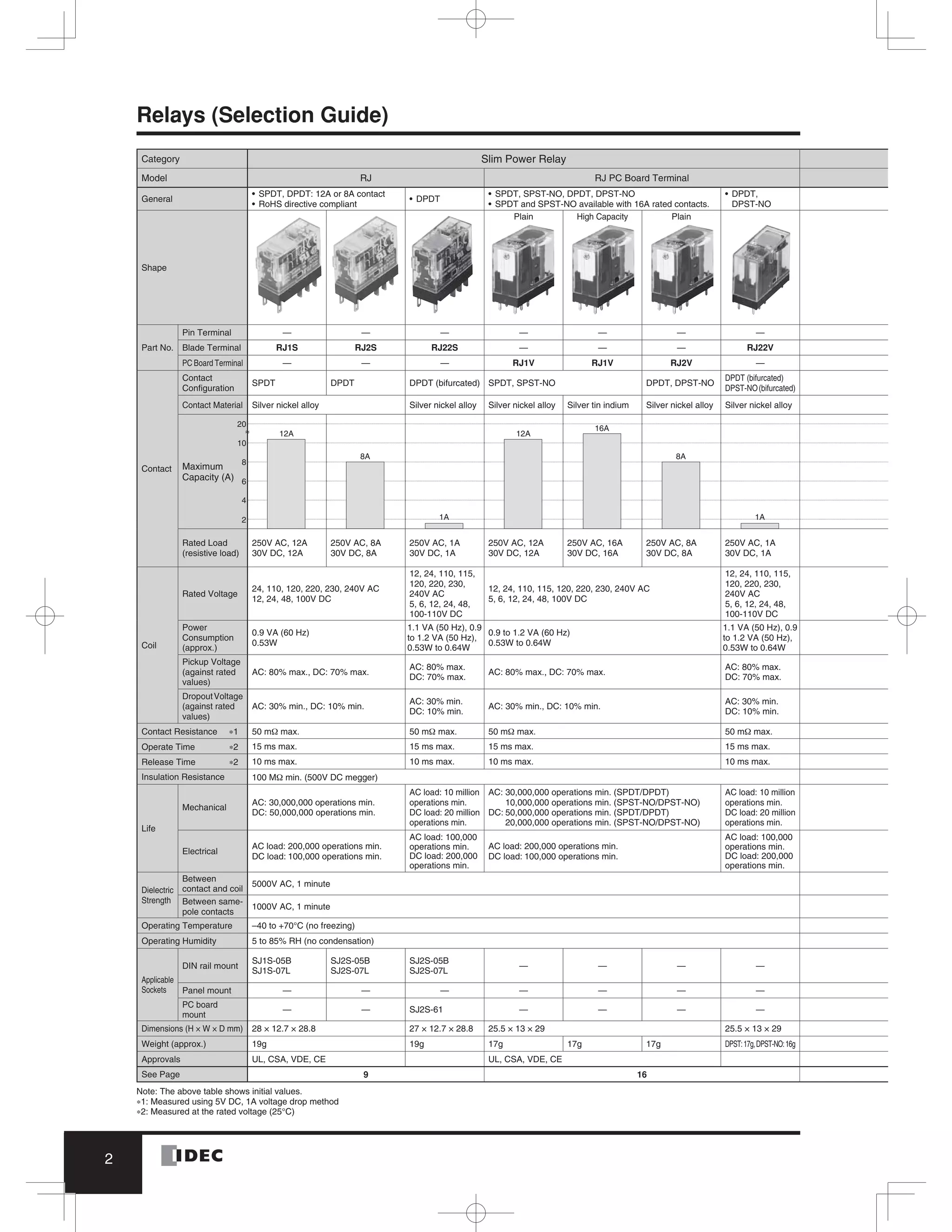 Catalog Relay Idec - Beeteco.com