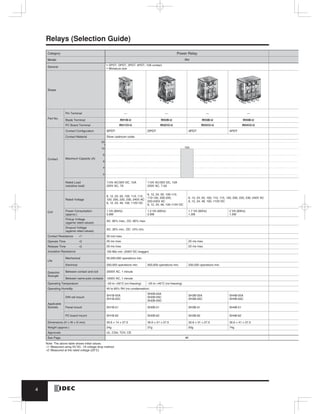 Catalog Relay Idec - Beeteco.com