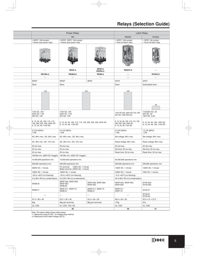 Catalog Relay Idec - Beeteco.com