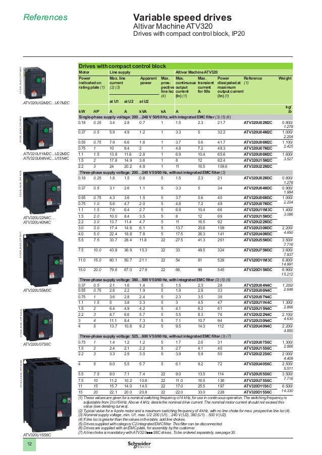 Catalogues atv320 Schneider