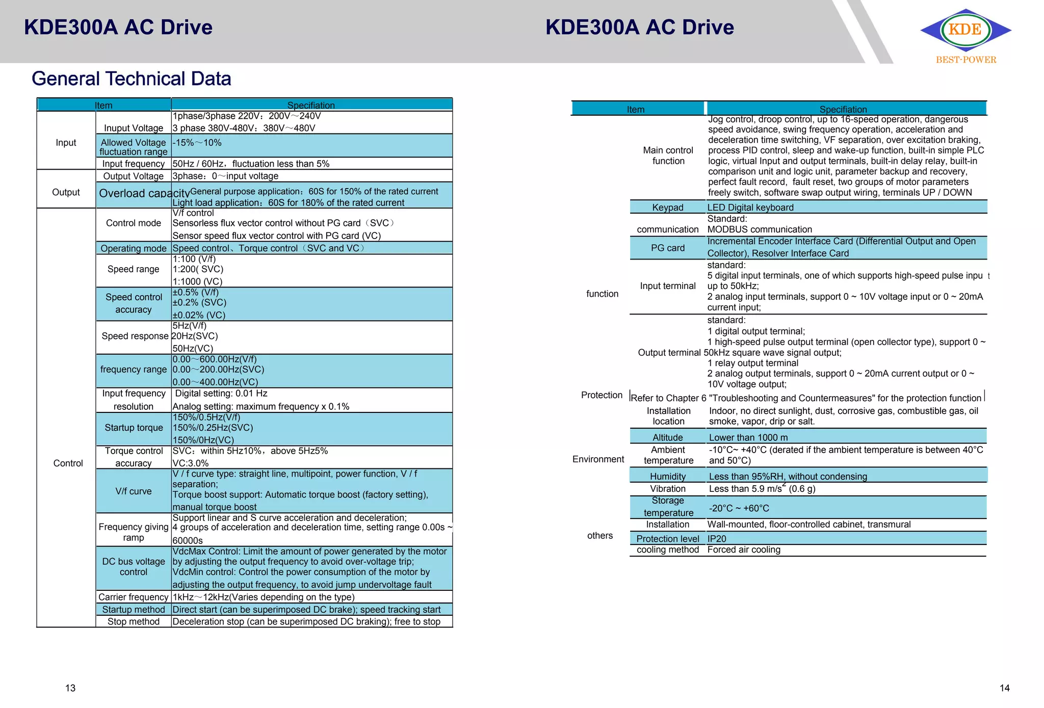 Catalogues bien tan kde | PDF | Radio Control | Hobbies & Interests