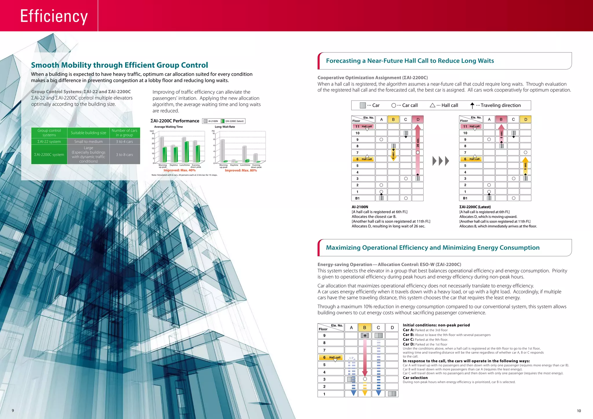 Catalogue Thang máy Mitsubishi_Series-NEXIEZ-MR.pdf