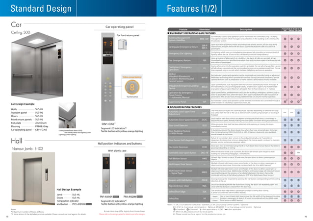Catalogue Thang máy Mitsubishi_Series-NEXIEZ-MRL.pdf