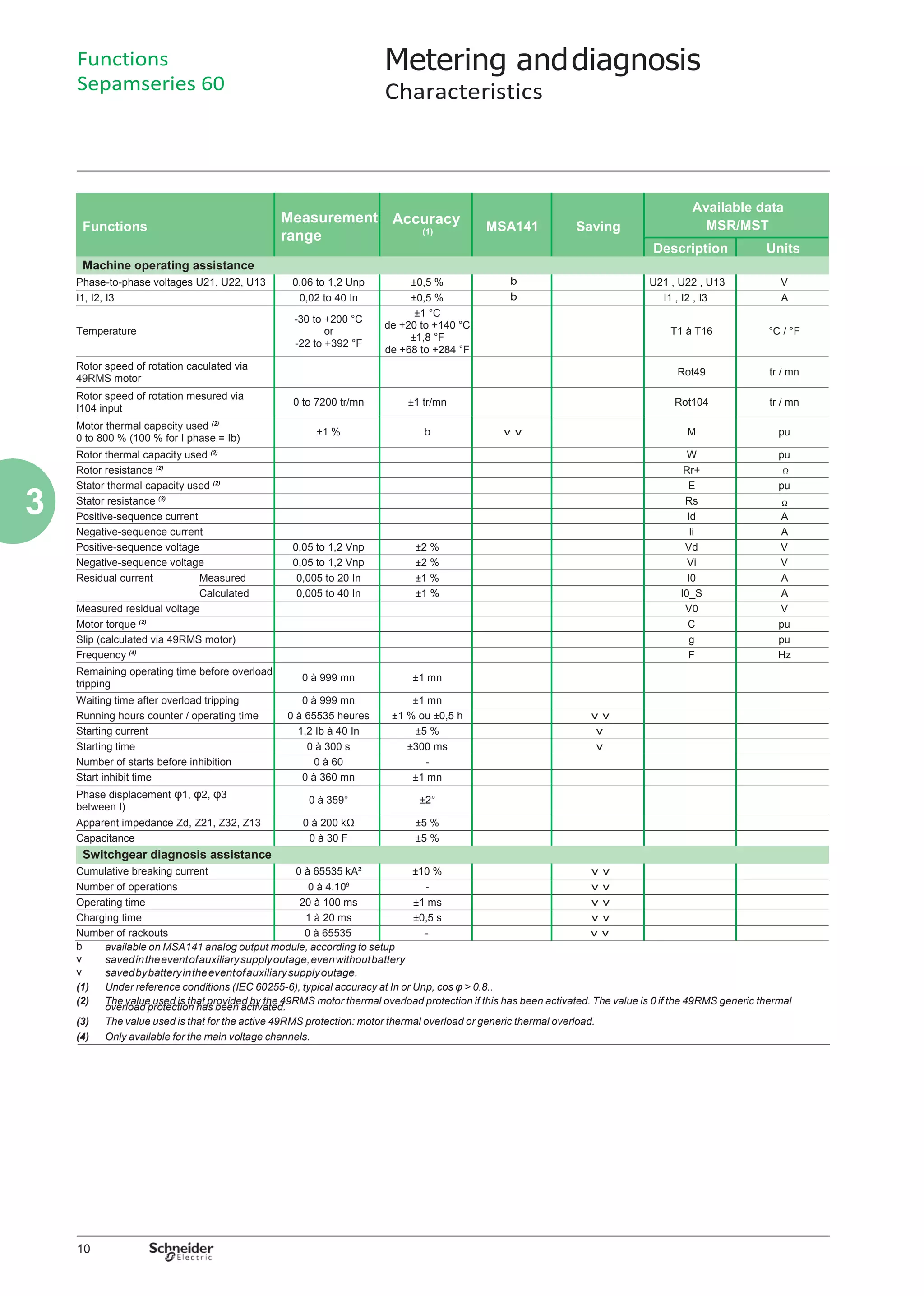 Catalogues sepam 20 40 60 80 | PDF