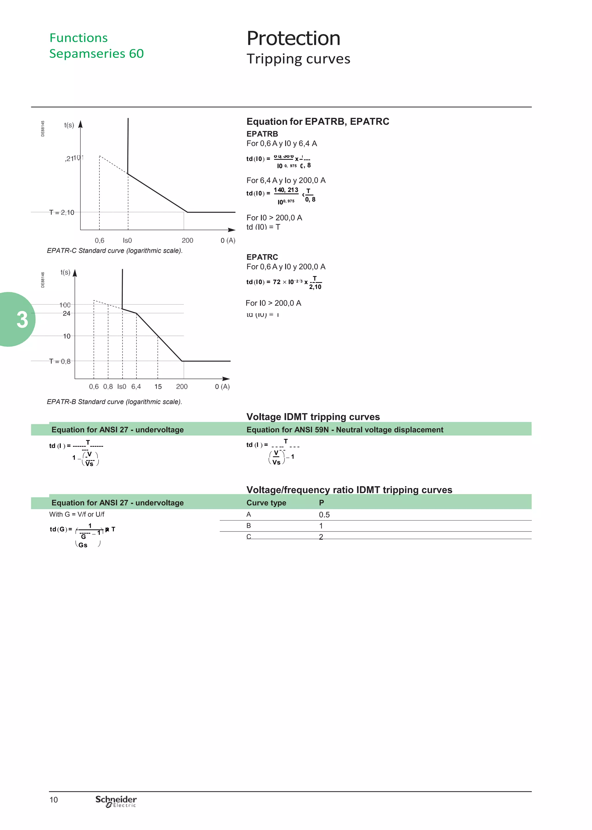 Catalogues sepam 20 40 60 80 | PDF