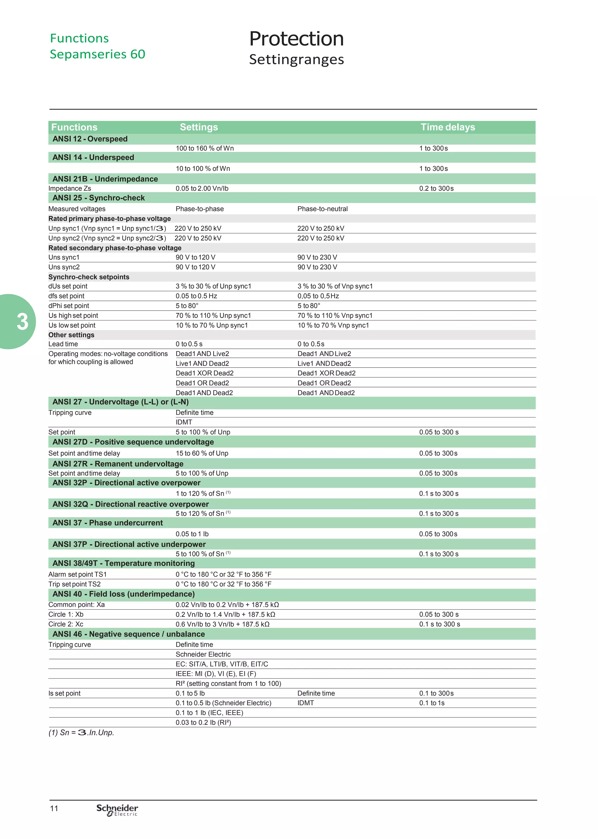 Catalogues sepam 20 40 60 80 | PDF