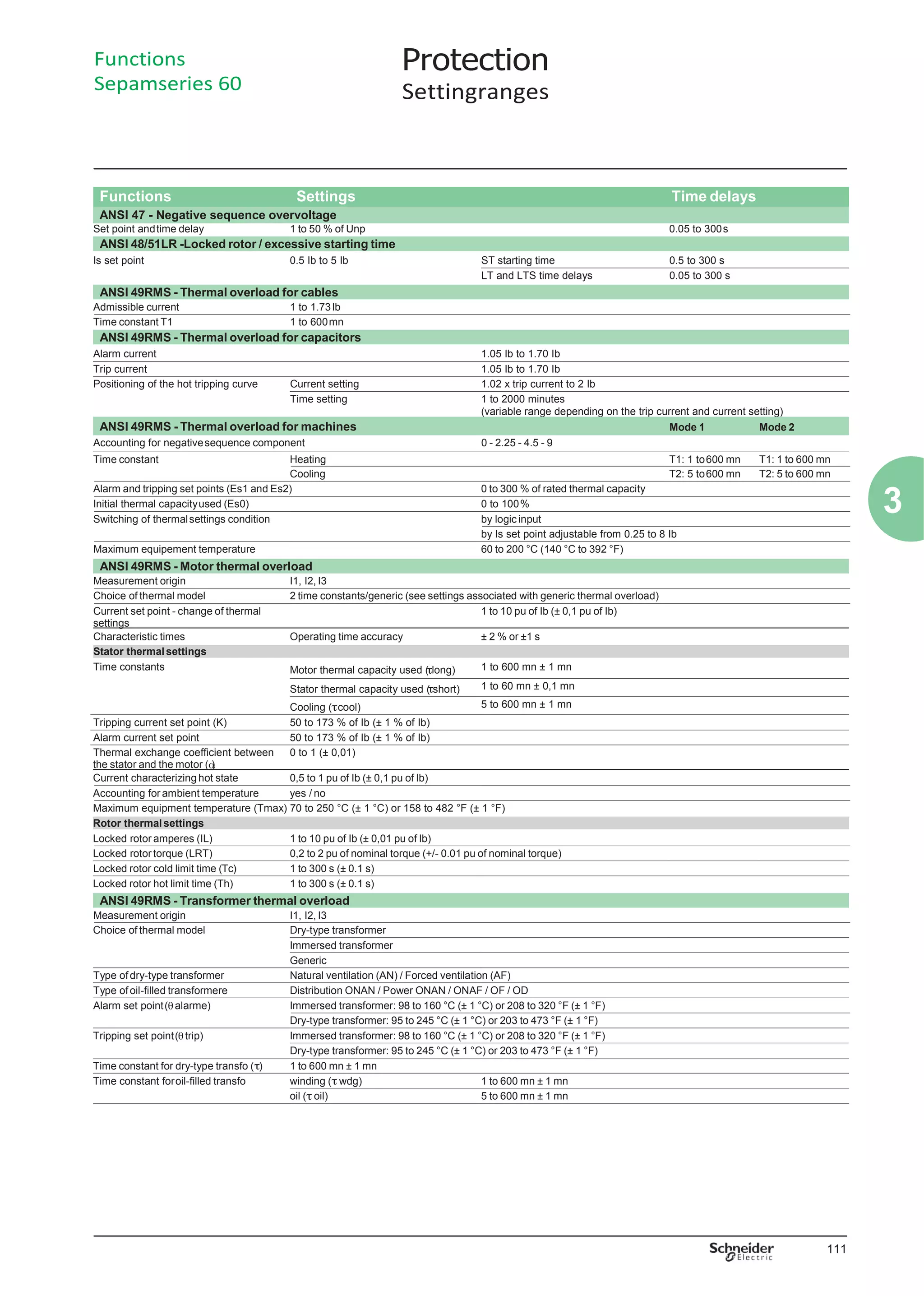 Catalogues sepam 20 40 60 80 | PDF