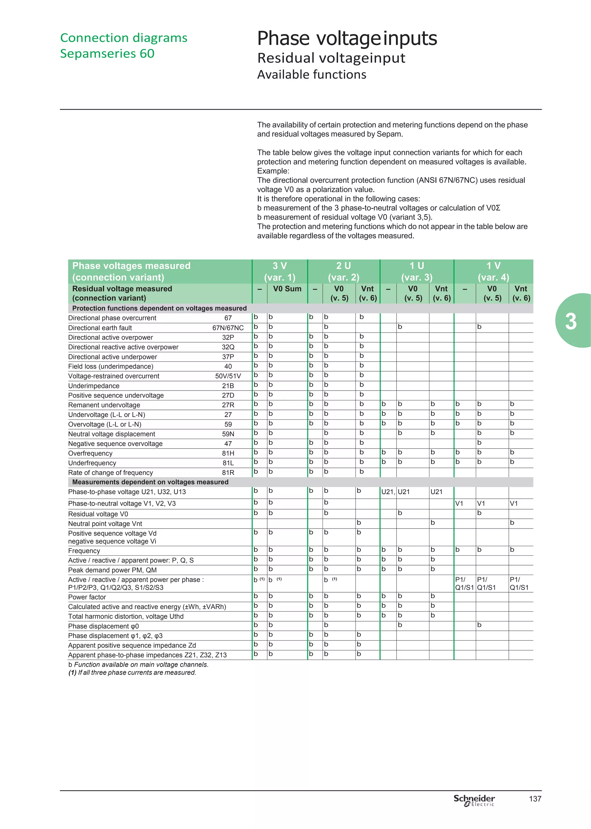 Catalogues sepam 20 40 60 80 | PDF