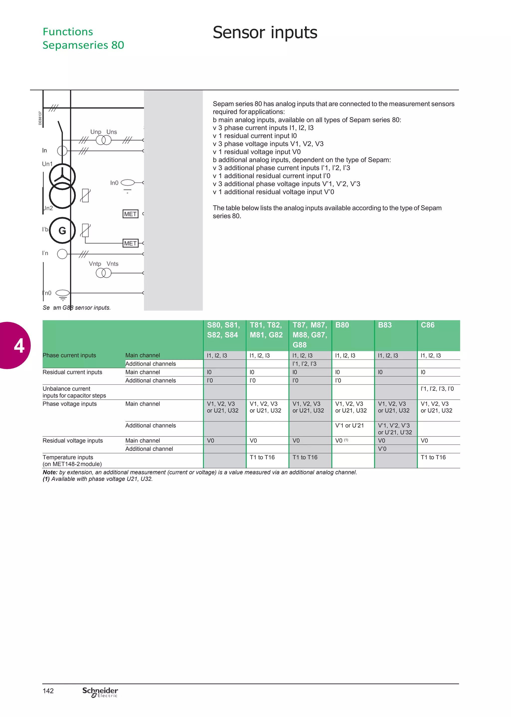 Catalogues sepam 20 40 60 80 | PDF
