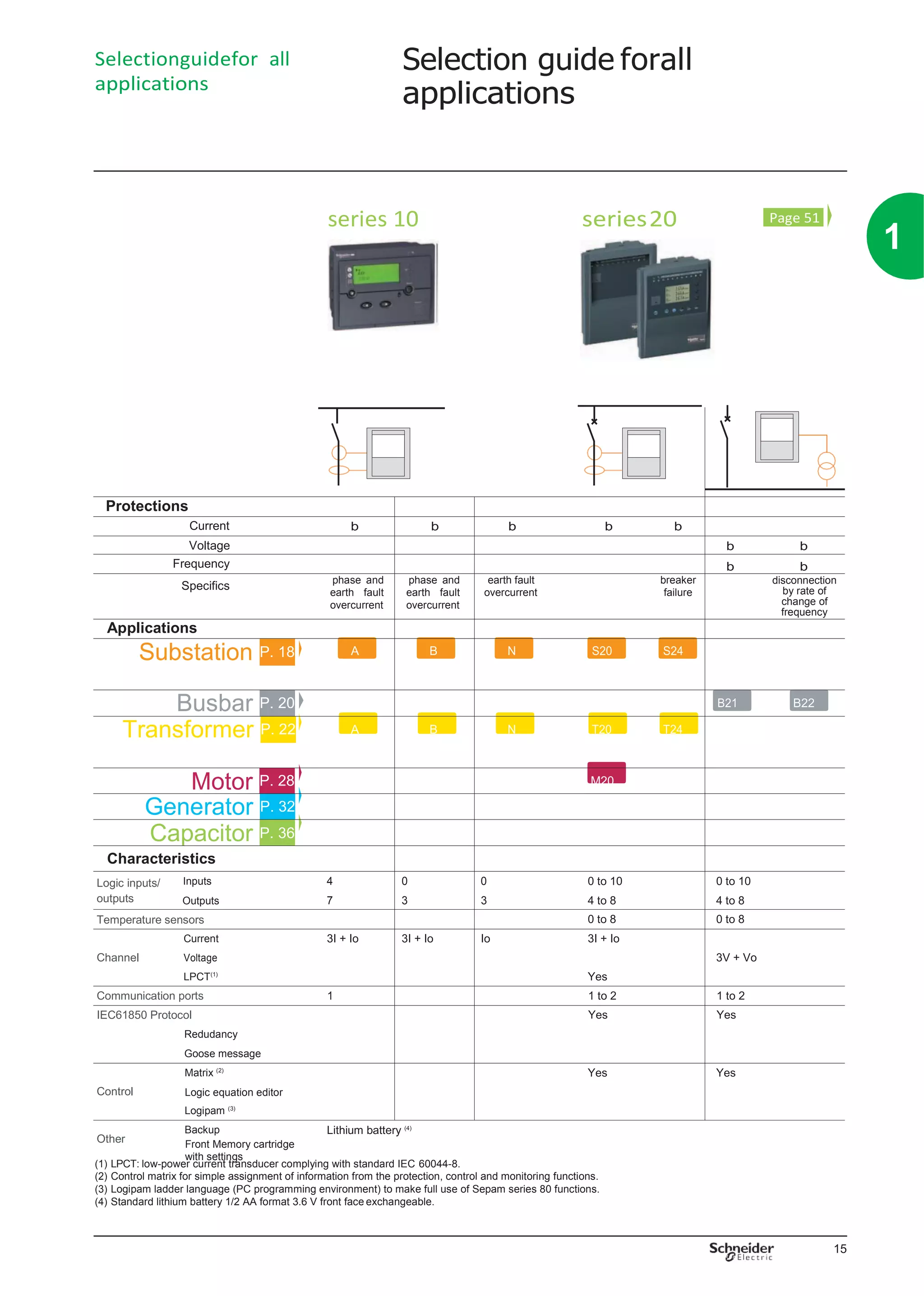 Catalogues sepam 20 40 60 80 | PDF