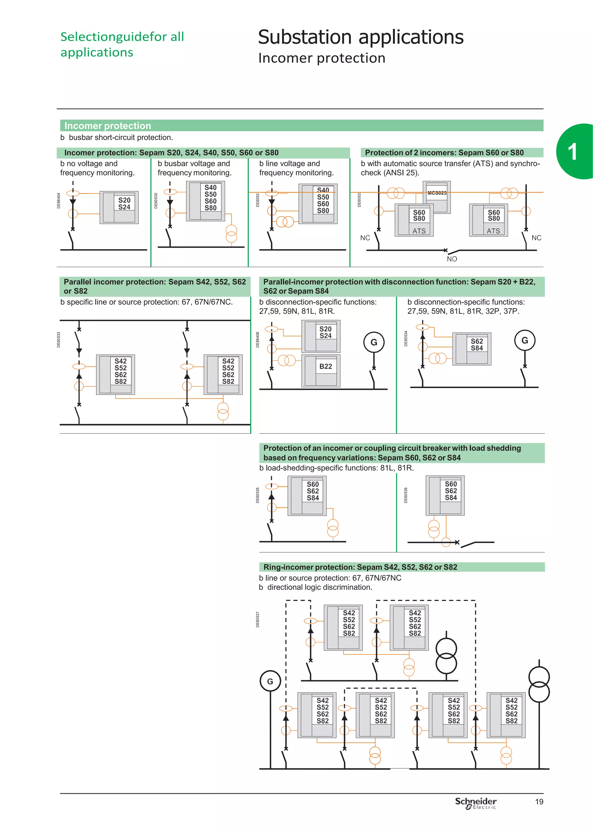 Catalogues sepam 20 40 60 80 | PDF