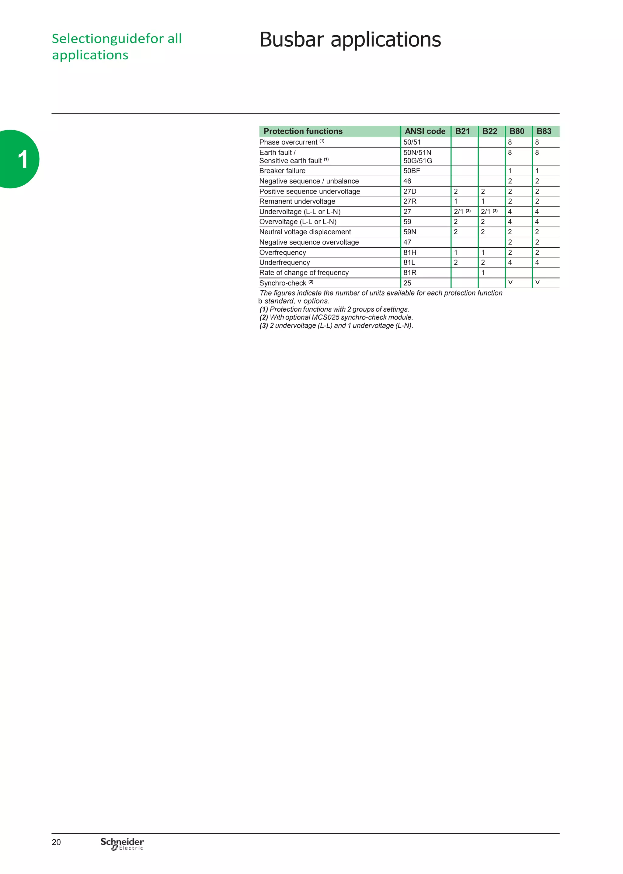 Catalogues sepam 20 40 60 80 | PDF