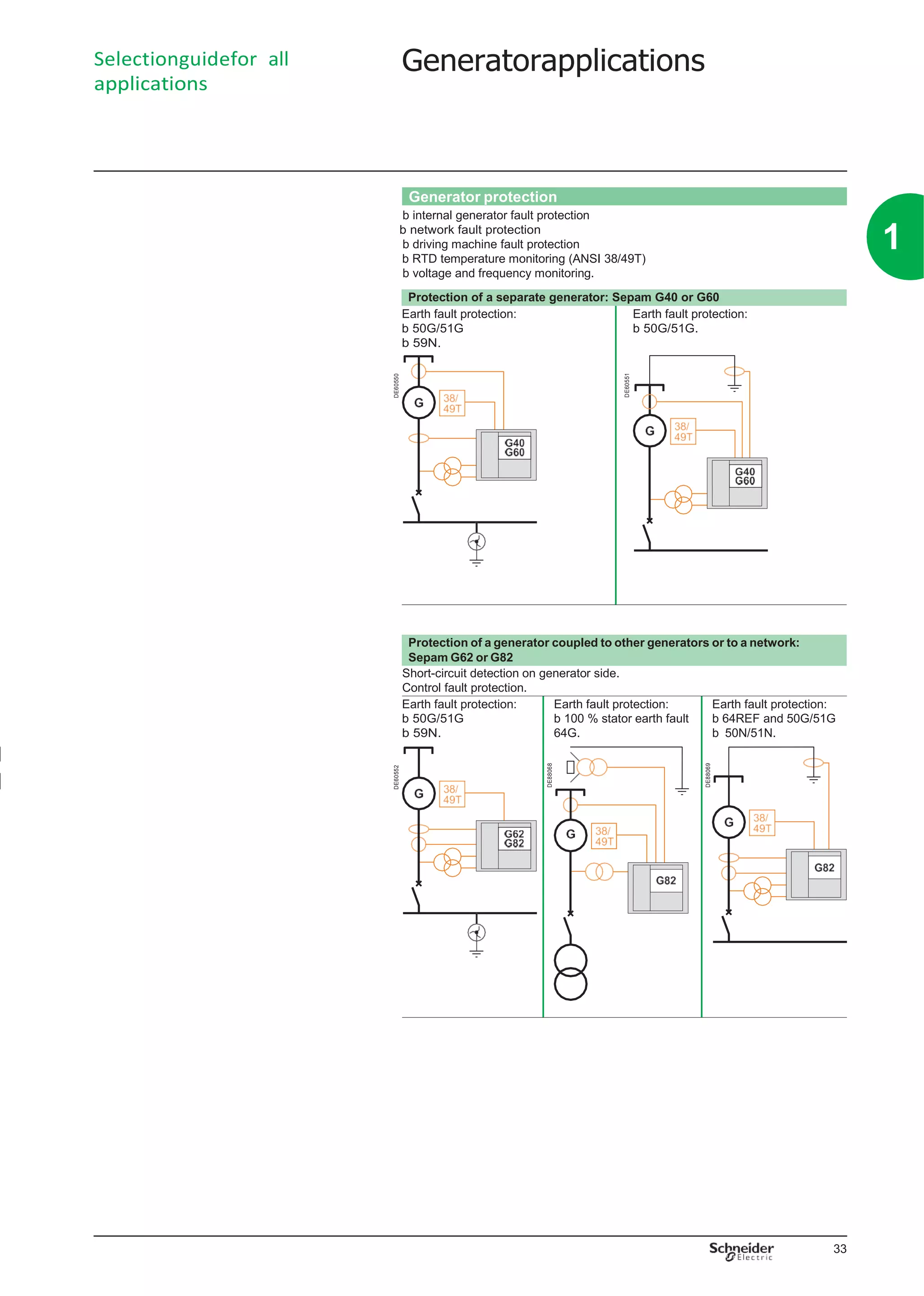 Catalogues sepam 20 40 60 80 | PDF