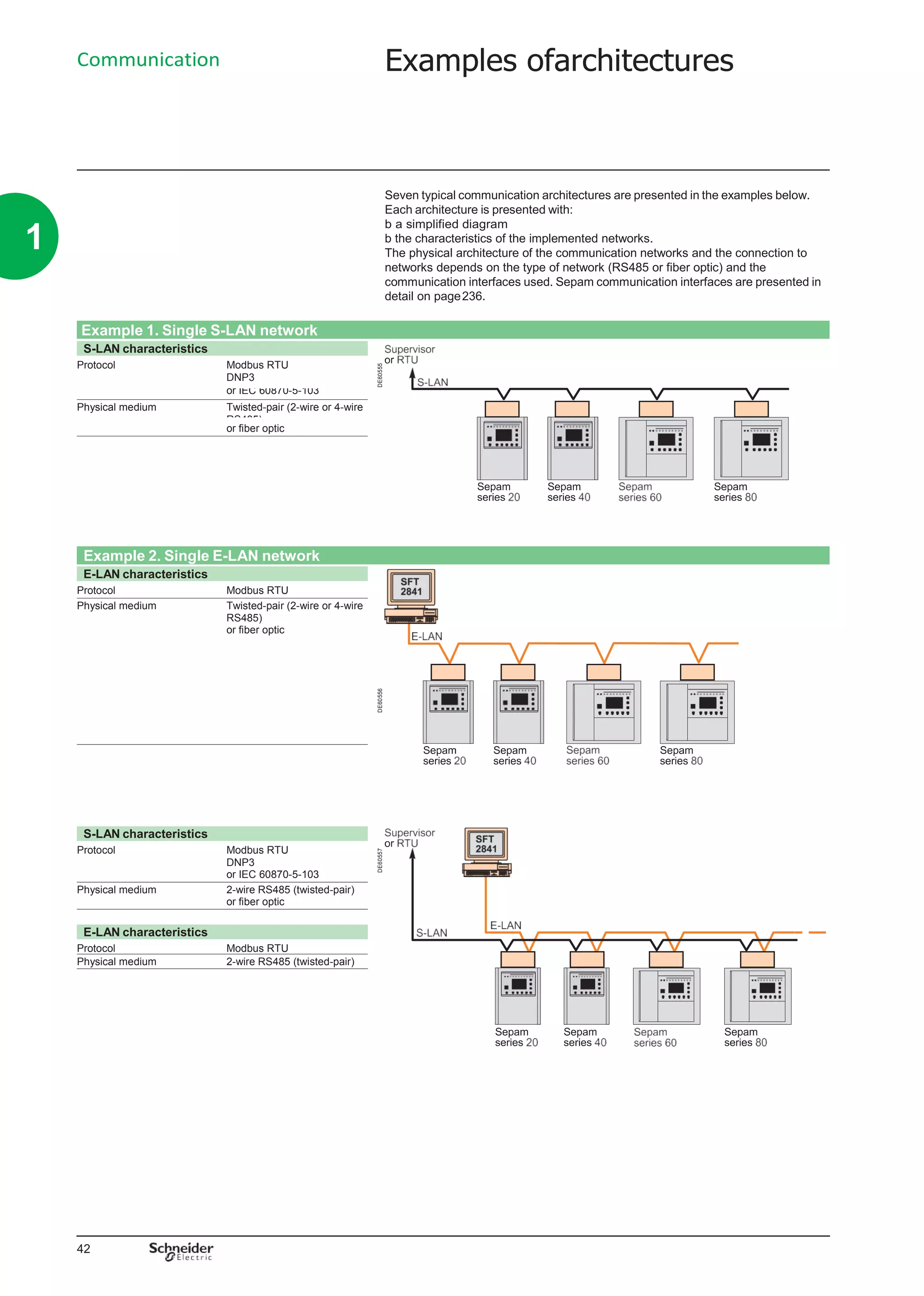 Catalogues sepam 20 40 60 80 | PDF