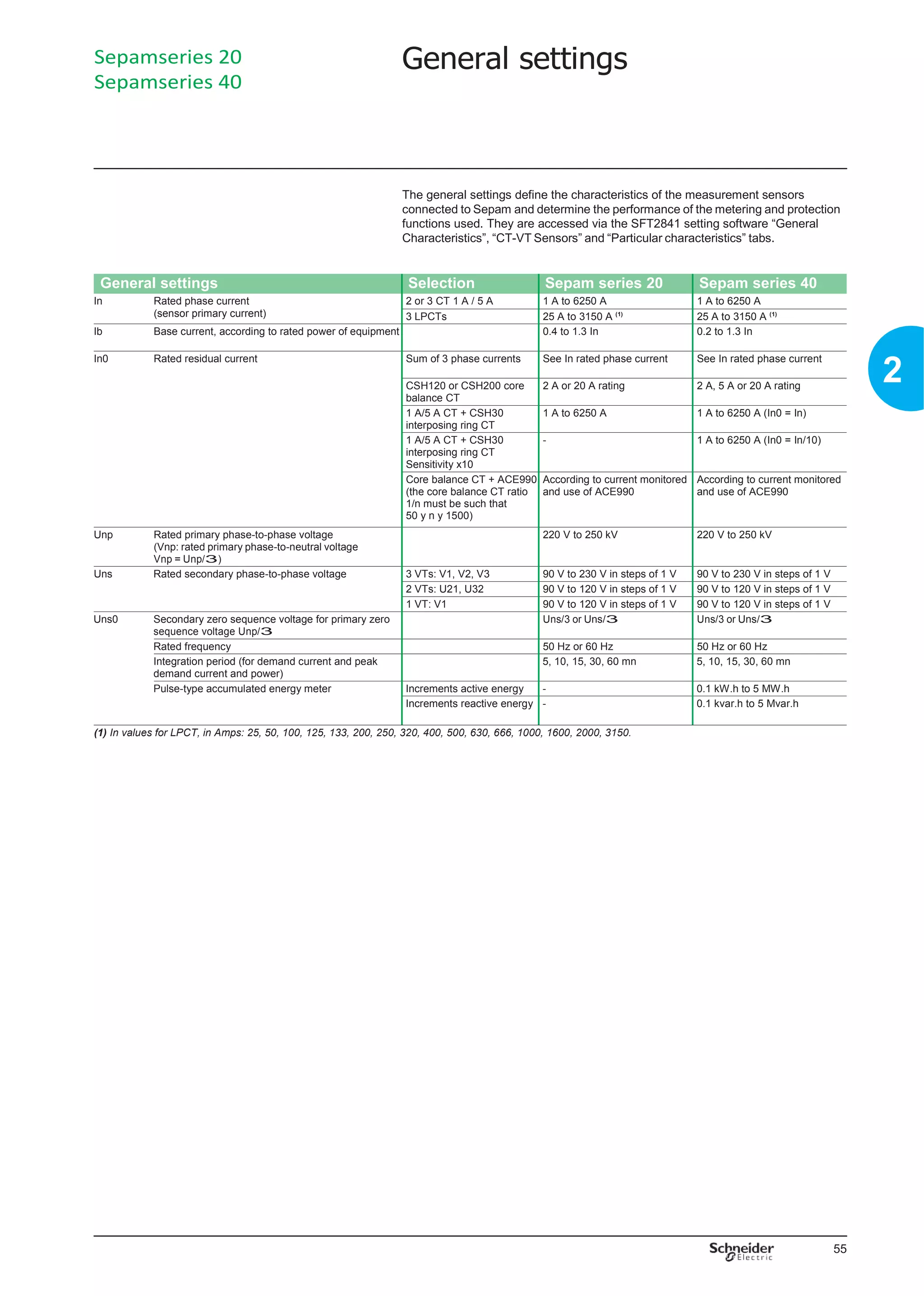 Catalogues sepam 20 40 60 80 | PDF