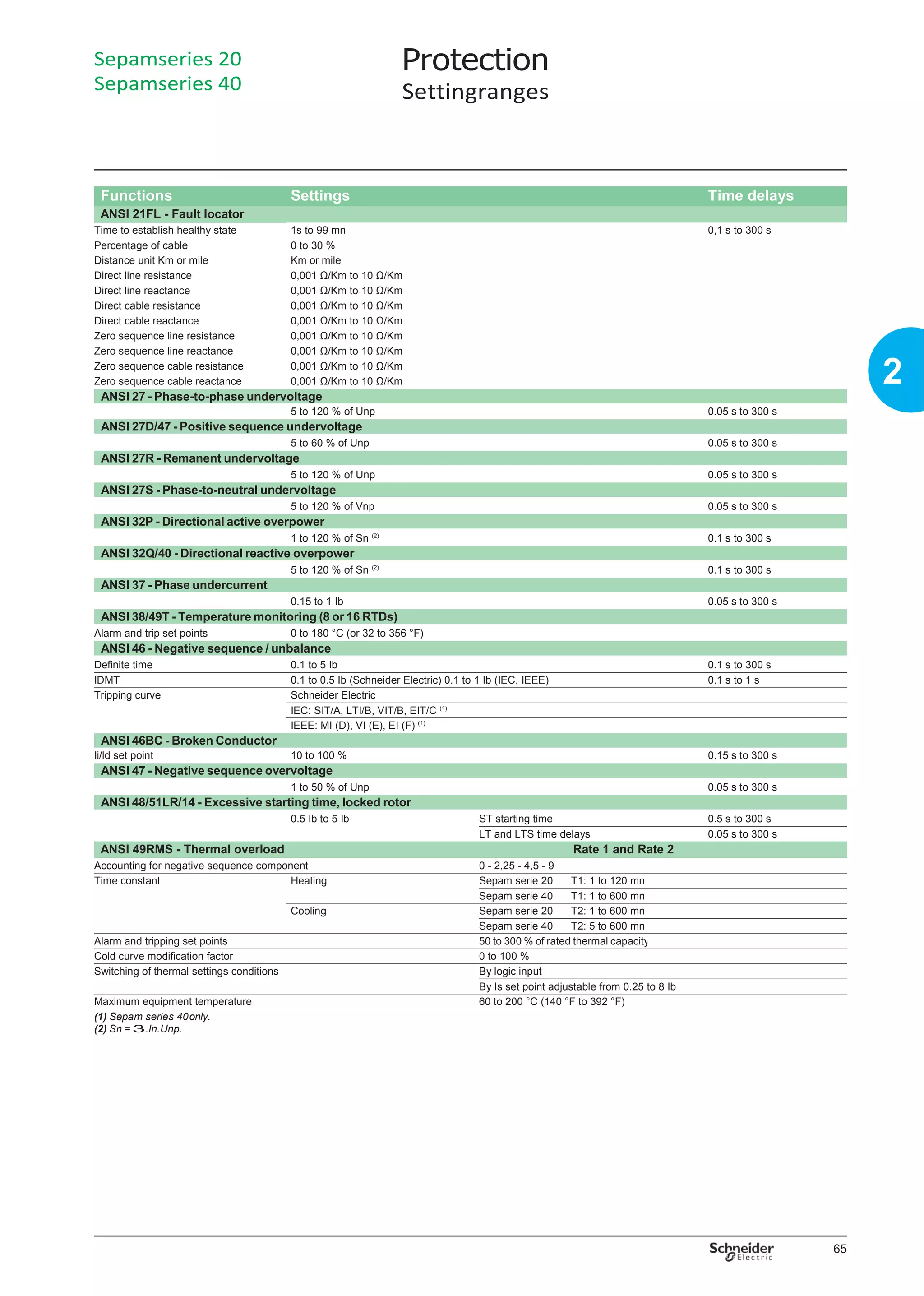 Catalogues sepam 20 40 60 80 | PDF