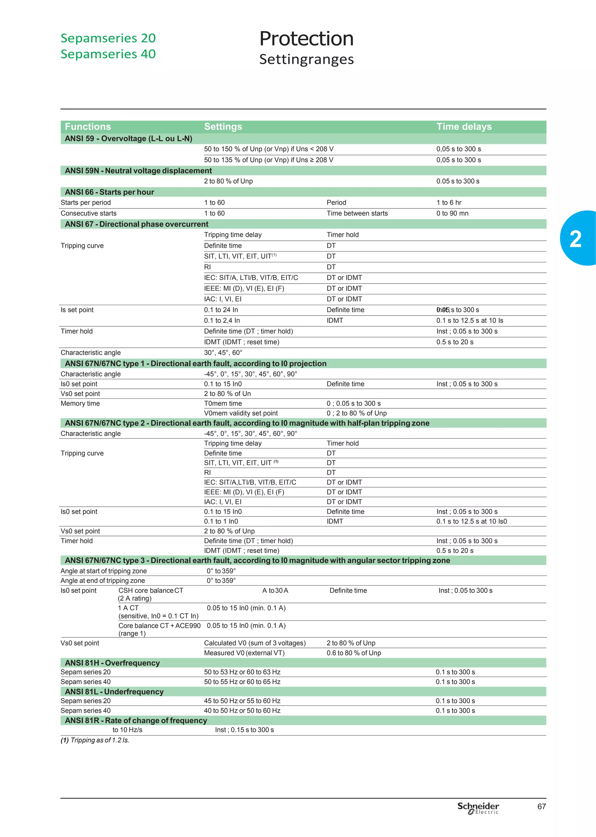 Catalogues sepam 20 40 60 80 | PDF