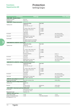 Catalogues sepam 20 40 60 80 | PDF
