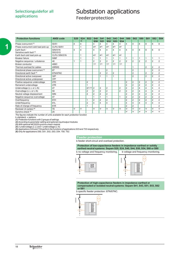 Catalogues sepam 20 40 60 80 | PDF