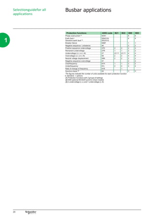 Catalogues sepam 20 40 60 80 | PDF